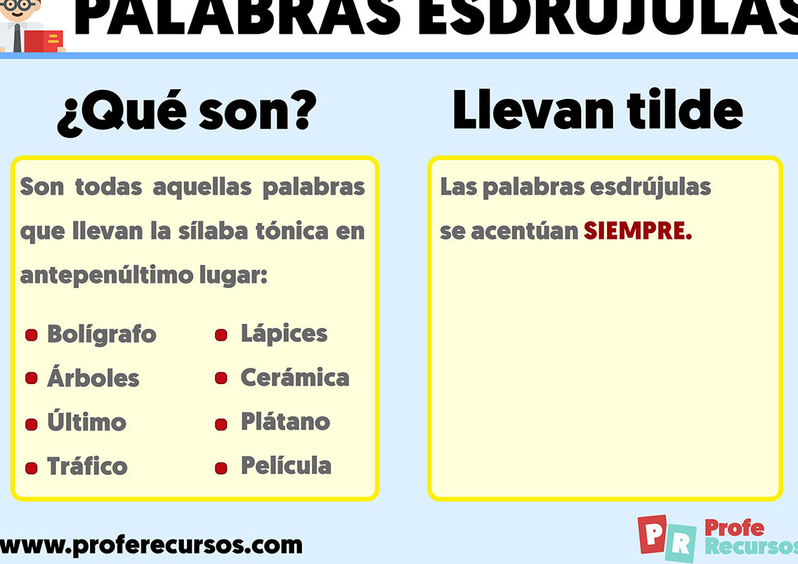 Acentuación de palabras esdrújulas: Ejemplos y reglas claras - Guias ...