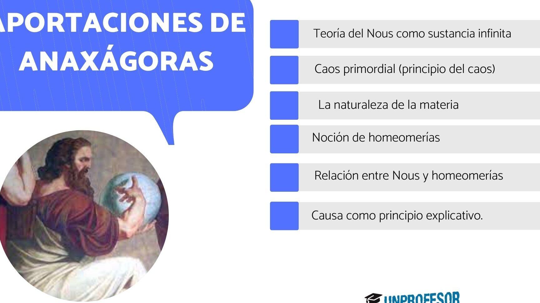 Anaxágoras: Sus aportaciones filosóficas al descubierto - Guias ...