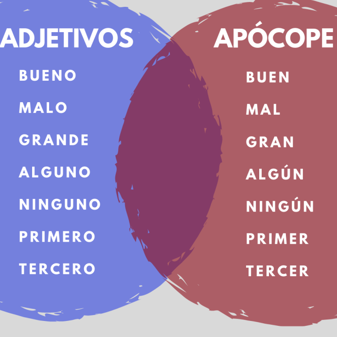 Apócope: ¡Significado y ejemplos que te sorprenderán! - Guias ...