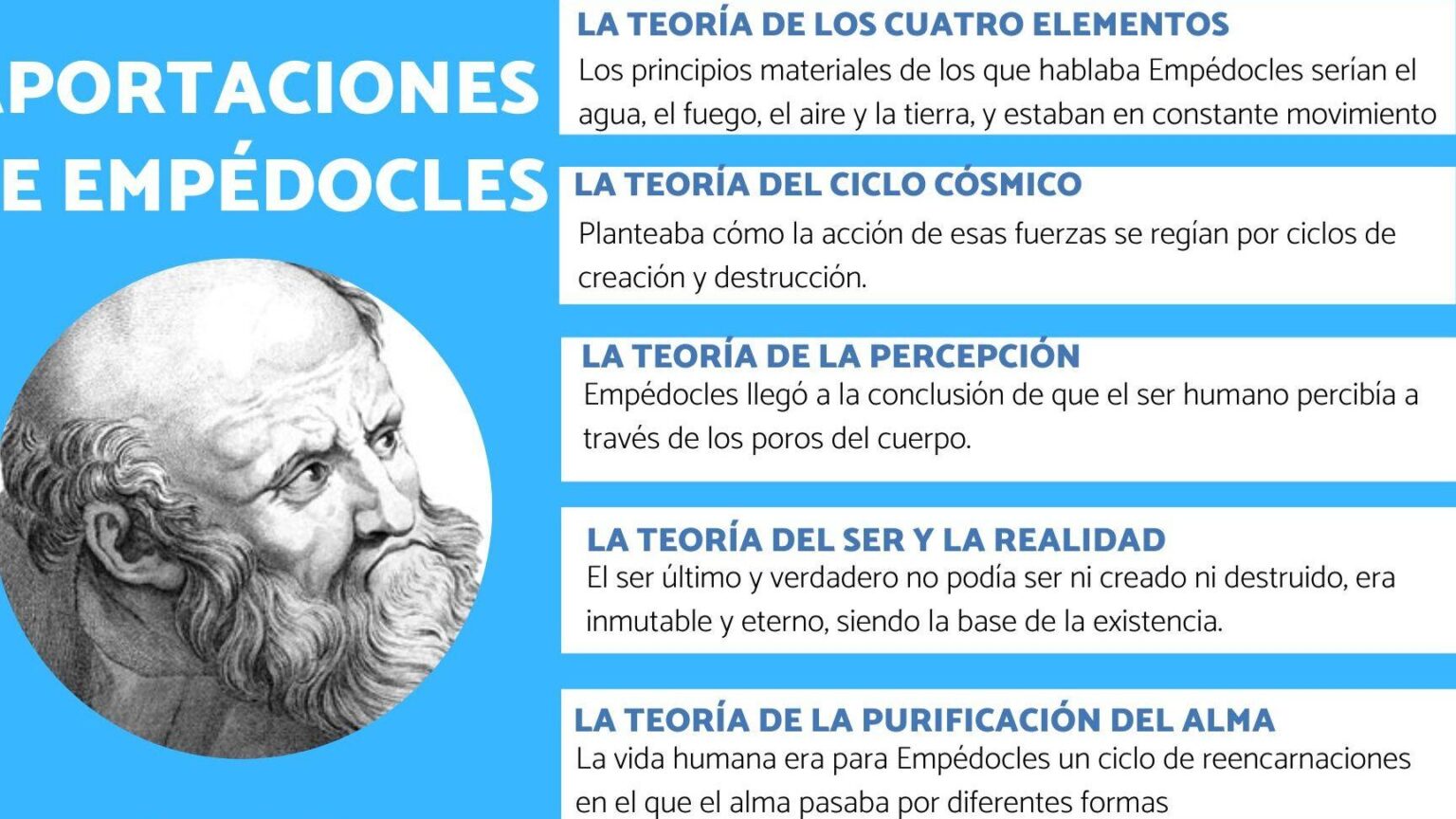 Aportaciones de Empédocles a la filosofía: ¡Conoce su influencia en la ...
