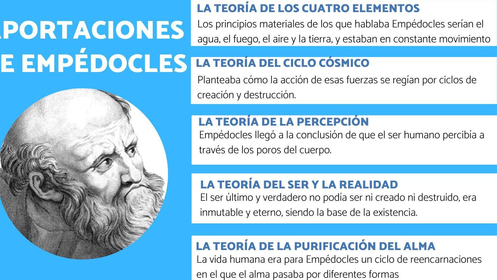 Aportaciones de Empédocles a la filosofía: ¡Conoce su influencia en la ...