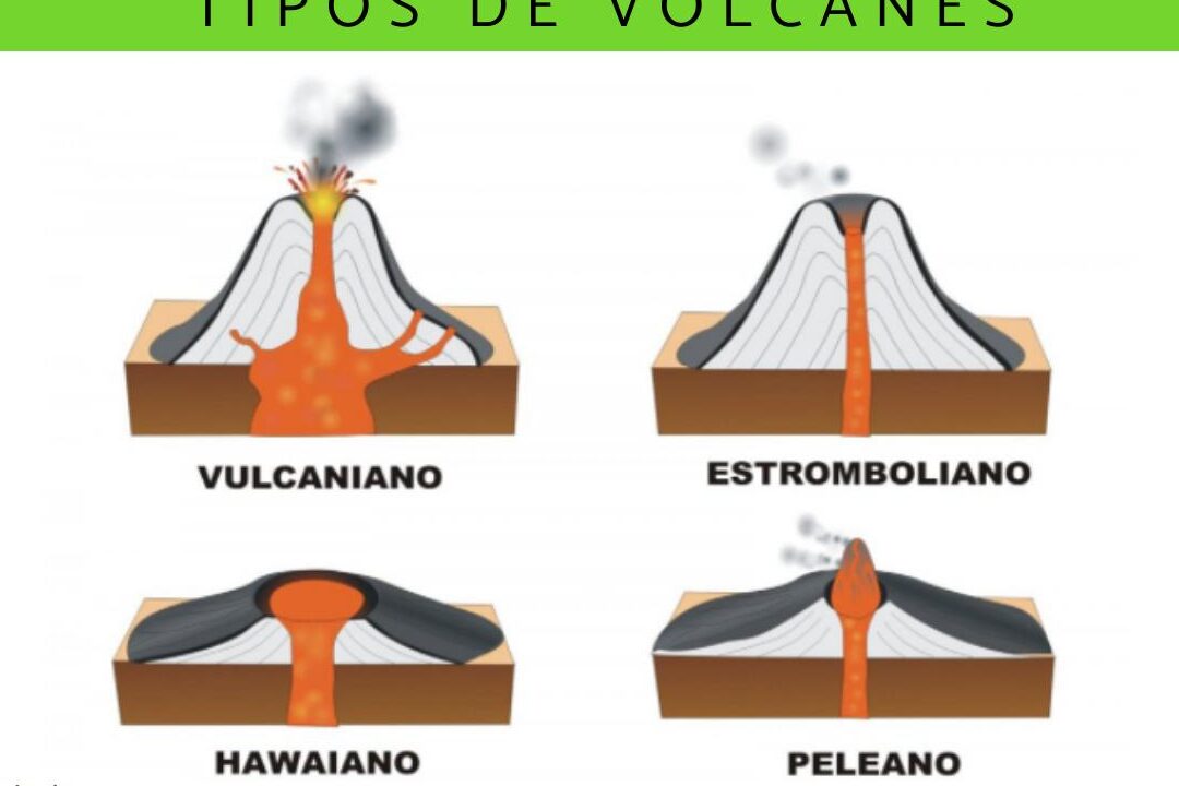 Clasificación de los volcanes: Tipos y formación - Guias Educativas e Informacion Educacional!