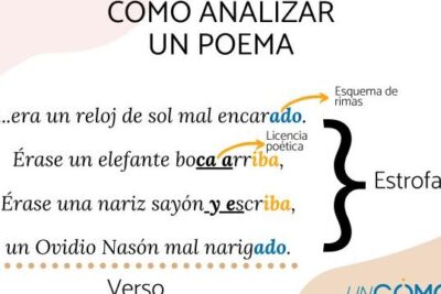 Cómo hacer la métrica y rima de un poema: Técnicas poéticas - Guias ...