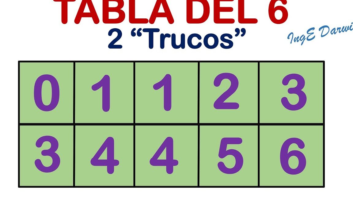 Desbloquea el Secreto de la Tabla de Multiplicar del 6 ¡Sin Esfuerzo ...