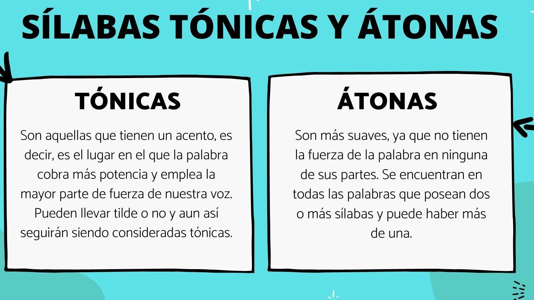 Palabras Tónicas: Ejemplos para una Pronunciación Correcta - Guias ...